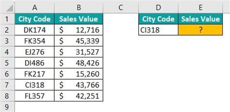 Vba Match Function Definition Examples How To Use