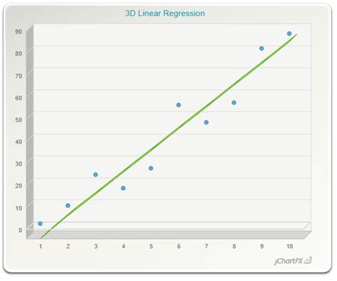 JChartFX Data Visualization For HTML5 JQuery And Javascript