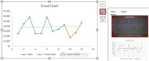 How To Create Trend Charts In Excel 4 Methods Exceldemy