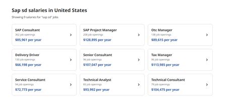 What Is Sap Sd Certification Cloudfoundation Blog