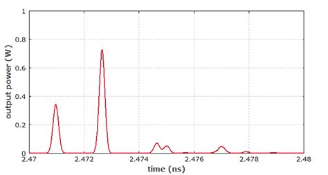 模间色散（intermodal dispersion） 光电百科