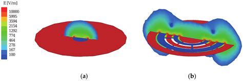 Interdigital Capacitor Based Passive Lc Resonant Sensor For Improved Moisture Sensing