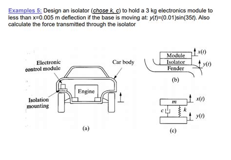 Solved Examples Design An Isolator Chose K C To Hold A Chegg Com