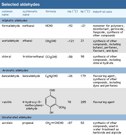What Is The Structure Of Aldehyde Functional Group