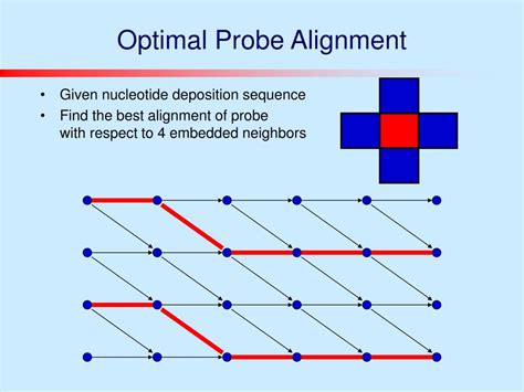 Ppt Border Length Minimization In Dna Array Design Powerpoint Presentation Id807475