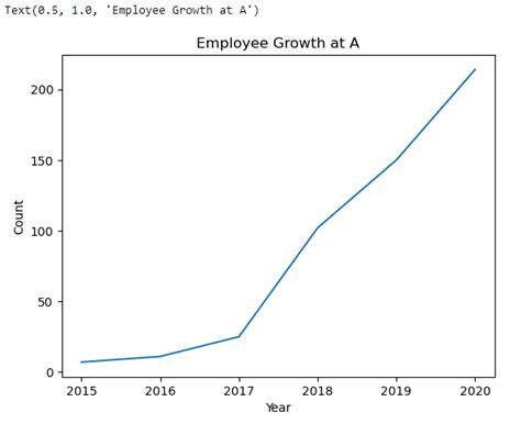 Plot Pandas Series As A Line Plot Data Science Parichay