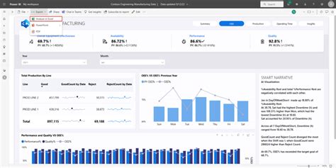Analyzing Data With Power Bi And Power Pivot In Excel Блог о