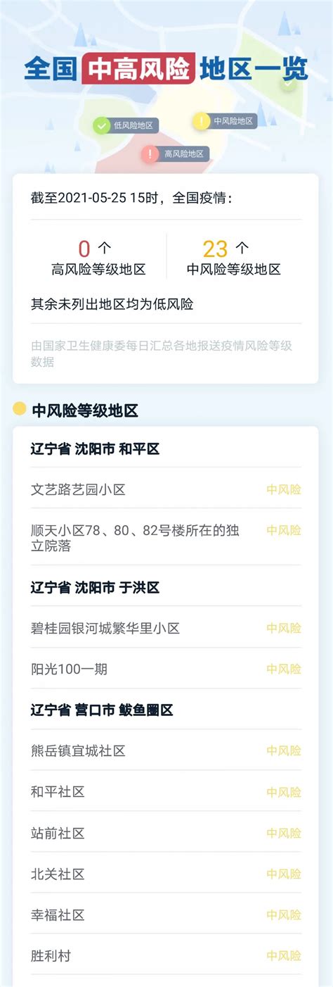 温州无新增确诊病例浙江通报最新疫情情况附全国中高风险地区名单 澎湃号政务 澎湃新闻 The Paper