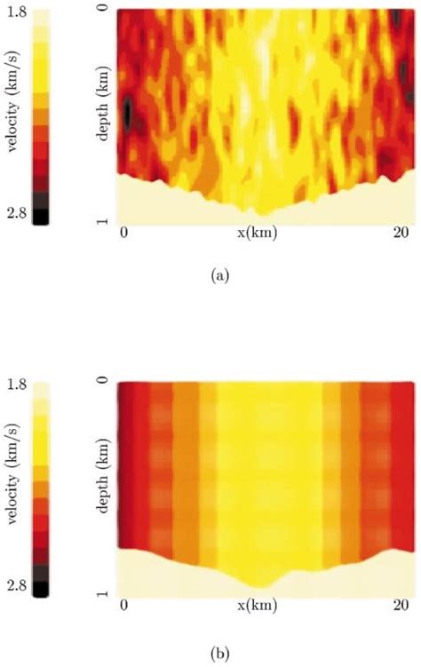 A True Synthetic Velocity Model Horizontal Gradient Gaussian