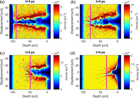 The Electron Density Profiles For A 3 Ps Pulse Propagating From The Download Scientific Diagram
