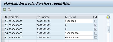 Why Use Mrp With Sap S4 Hana