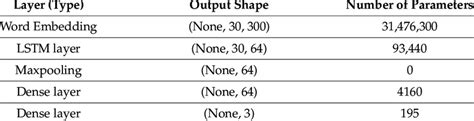 Single Layer Lstm Architecture Download Scientific Diagram