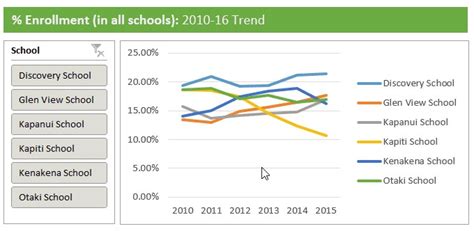 A Slicer That Doesnt Slice Pivot Table Tricks