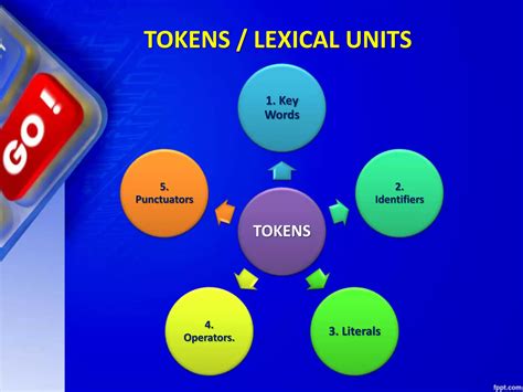 Chapter 9 Python Fundamentals Pptx Programming Languages Computing