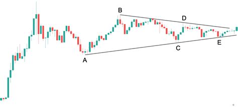 Understanding Impulse And Corrective Wave Patterns Forex Training Group
