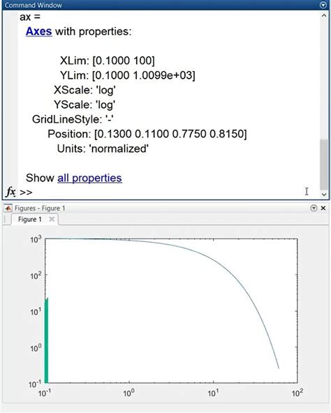 Make Your Axes Logarithmic In Matlab Matlab Shorts Youtube