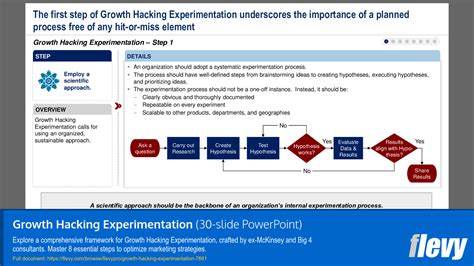Structured Approach To Growth Hacking Experimentation Ppt Slide