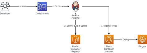 deploy ml models on aws lamda sagemaker s3 ec2 python ph