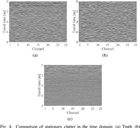 Figure 4 From Reﬂectivity Consistent Sparse Blind Deconvolution For Denoising And Calibration Of