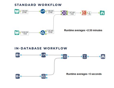 Idevnews Alteryx Snowflake Partner To Make Analytics And Data Science More Scalable Accessible