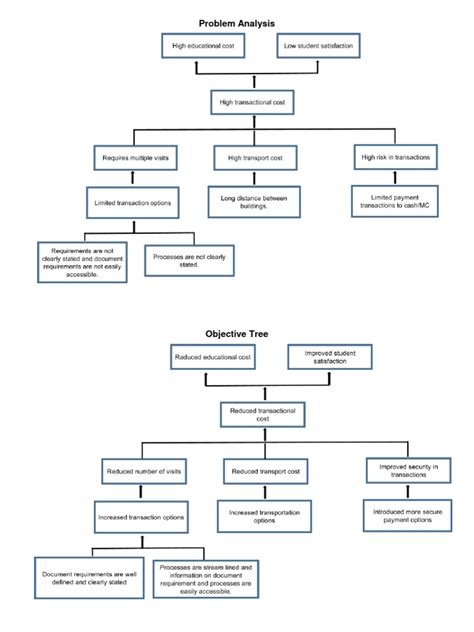 Example Of Log Frame Approach Pdf Software Testing Software