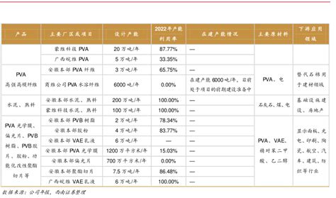 Pvb中间膜生产流程 2023年04月 行业研究数据 小牛行研