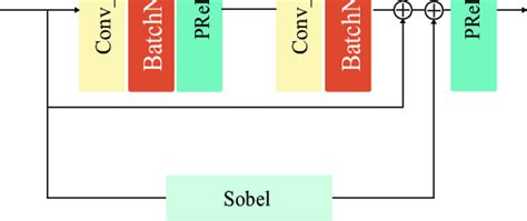Specific Design Of The Structural Residual Module Srm Structural Download Scientific Diagram