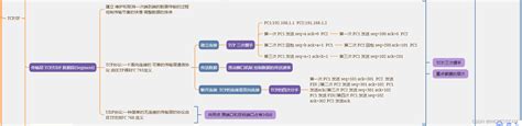 网络通信原理总结第五十二课 Csdn博客 网络通信原理总结第五十二课 Csdn博客