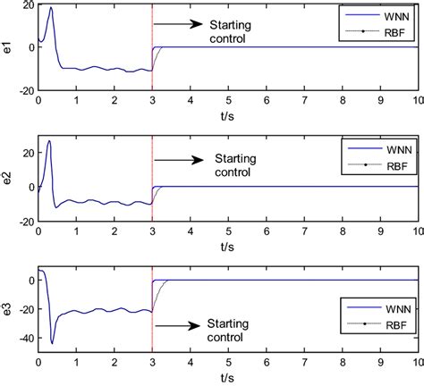 Synchronization Errors Between Rikitake And Lorenz Systems Download Scientific Diagram