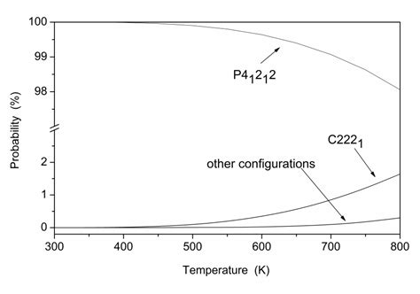 Figure 4 From The Symmetry Adapted Configurational Ensemble Approach To