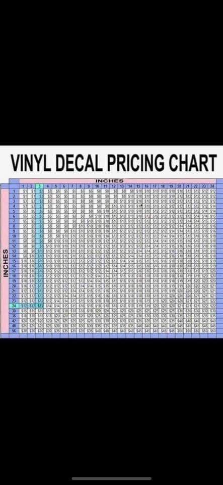 Vinyl Decal Pricing Chart