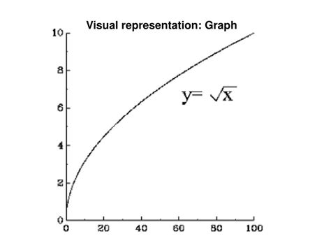 Ppt Square Root Functions Powerpoint Presentation Free Download Id