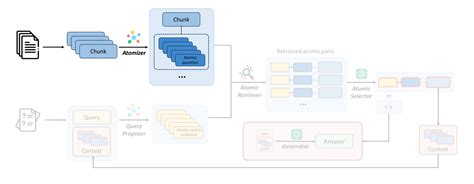 Design Patterns For Ai Agents Using Autogen For Effective Multi Agent