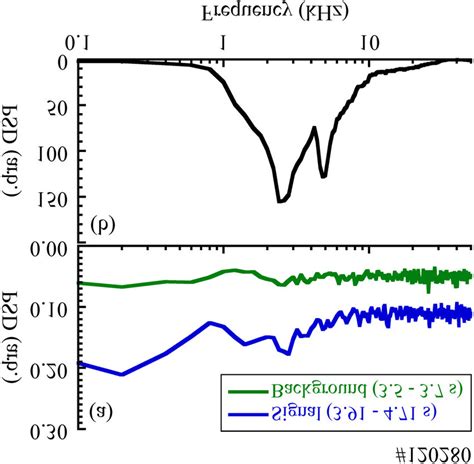 Fourier Power Spectrum Of A The Density Fluctuation 054