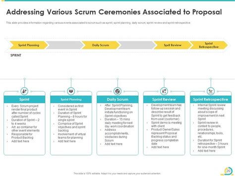 Agile In Bid Projects Development It Powerpoint Presentation Slides Presentation Graphics