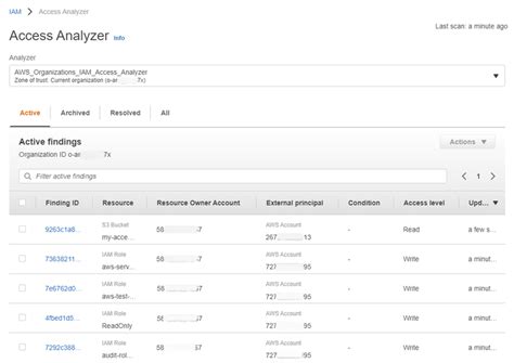 What Is The IAM Access Analyzer GeeksforGeeks