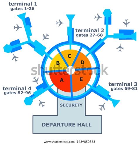 Airport Layout Terminal Gates Departure Hall Stock Illustration