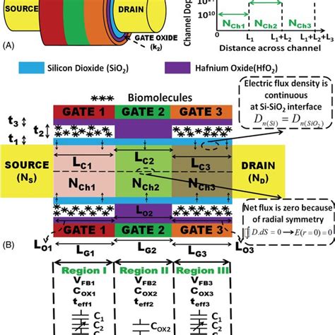 A 3d Cylindrical Structure And B 2d Cross Sectional View Of