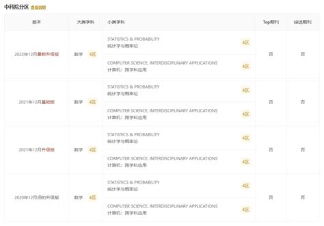 Journal Of Statistical Computation And Simulation怎么样