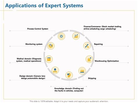 Boosting Machine Learning Applications Of Expert Systems Ppt Powerpoint Pre