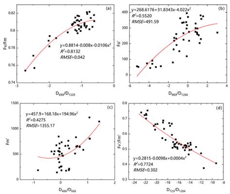 Remote Sensing Special Issue Wetland Monitoring Using Remote Sensing