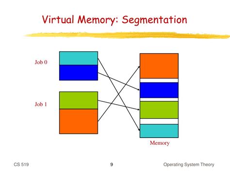 Ppt Cs 519 Lecture 3 Powerpoint Presentation Free Download Id4628351