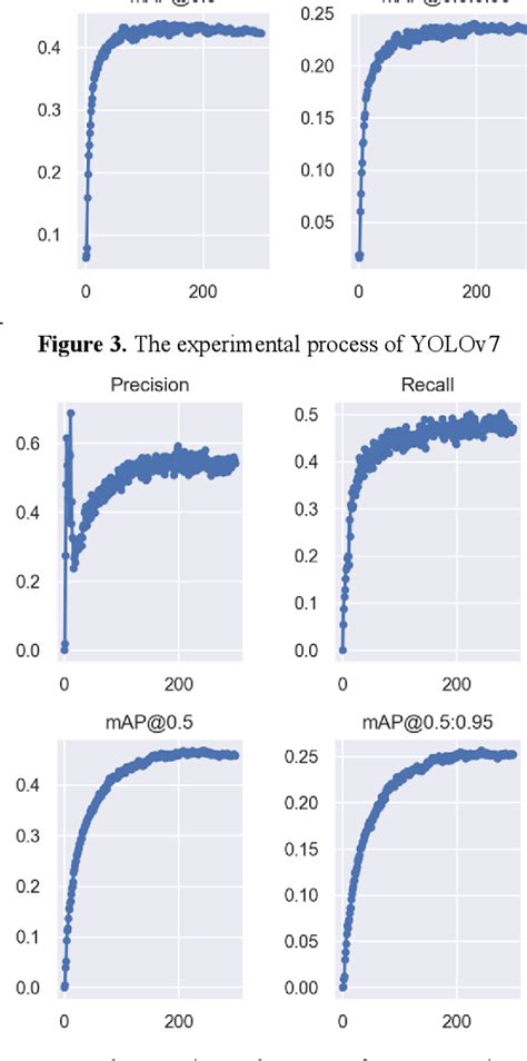 Figure 4 From UAV Target Detection Algorithm With Improved YOLOv7