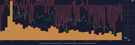 Axie Infinity [axs] Is Close To A Patterned Breakout Can Shorting Yield Gains Ambcrypto