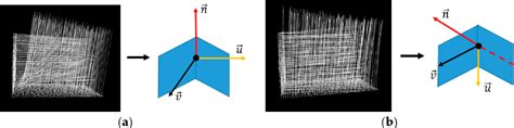 Figure 10 From Edge Detection And Feature Line Tracing In 3d Point Clouds By Analyzing Geometric