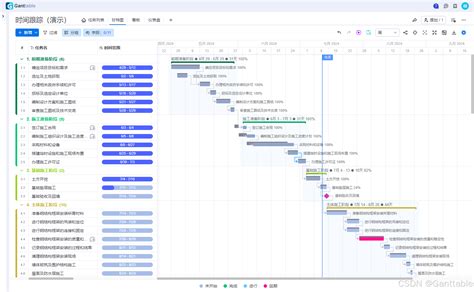 免费的高质量、美观的甘特图模板 Csdn博客 免费的高质量、美观的甘特图模板 Csdn博客