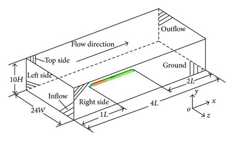 Computational Flow Field Domain Download Scientific Diagram