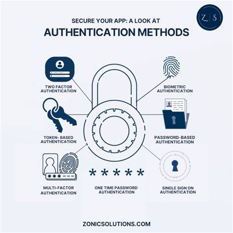 Zonic Solutions On Linkedin Appdesign Appdeveloper App Authenticity Experience Defense