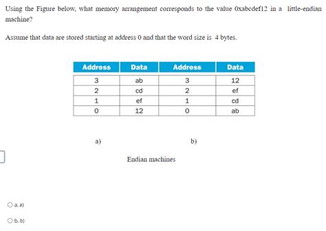 Solved Using The Figure Below What Memory Arrangement Chegg