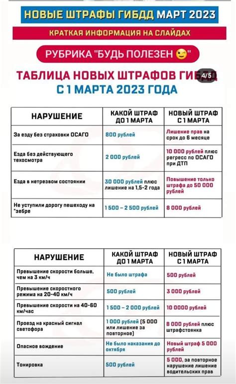 Штрафы ГИБДД с 1 марта 2023